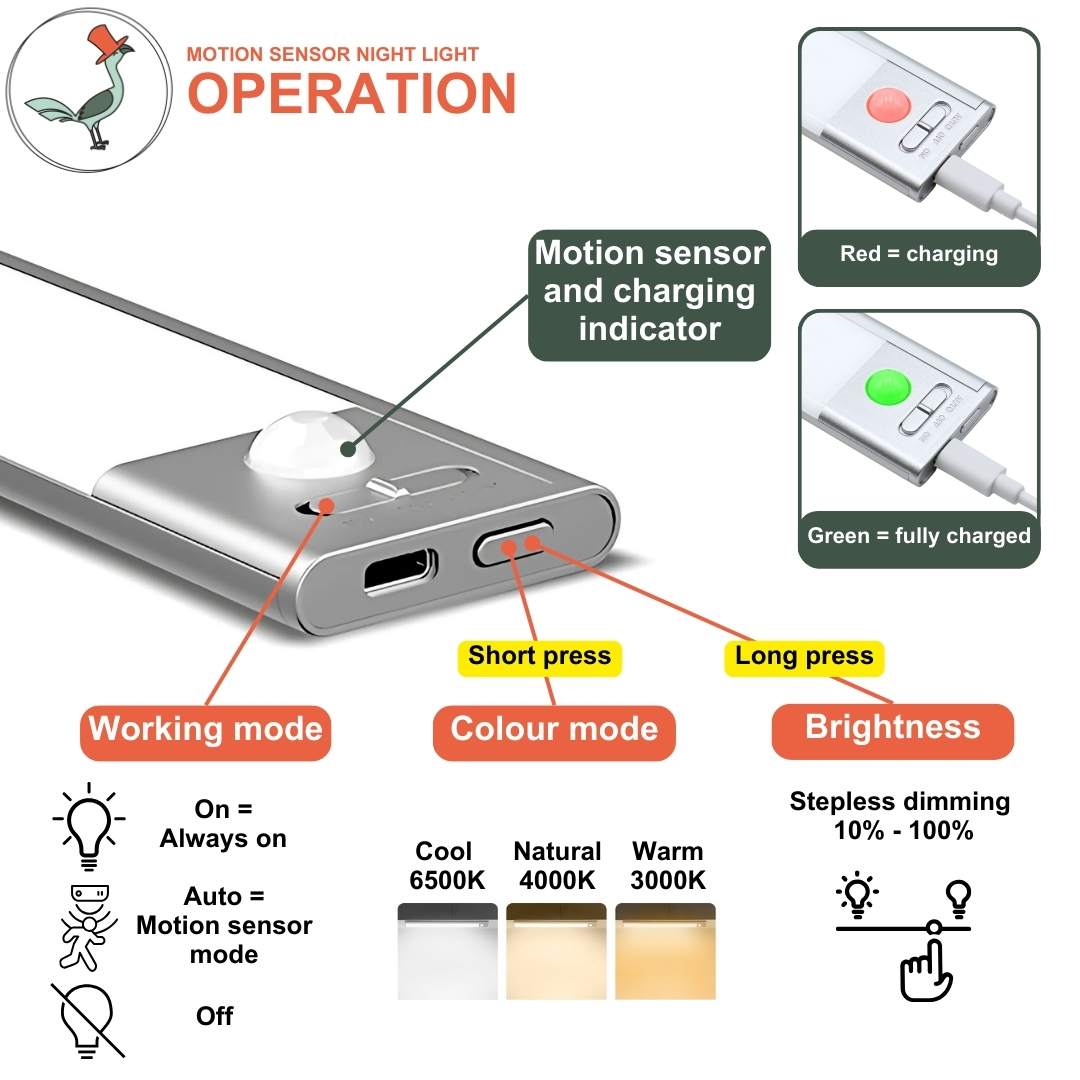 Motion sensor night light | Ultra thin design and long-lasting battery ...